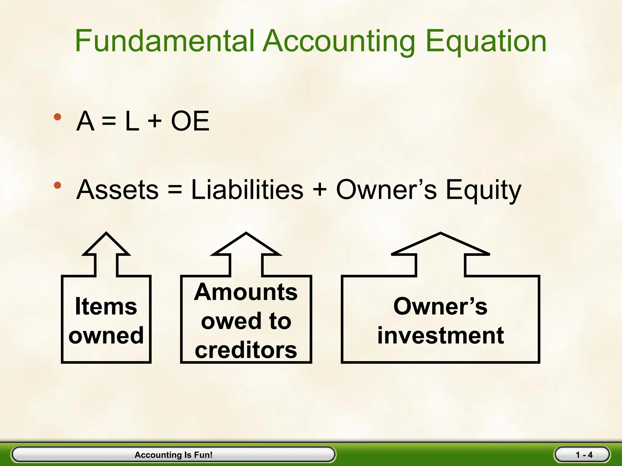 01powerpoint.pptx fundamental of accounting equation | PPT