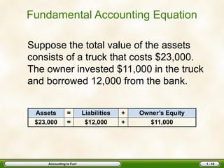 01powerpoint.pptx fundamental of accounting equation | PPTX