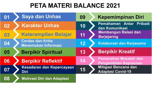 Balance Saya dan Unhas | PPT