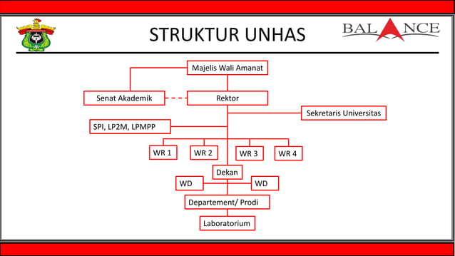 Balance Saya dan Unhas | PPT