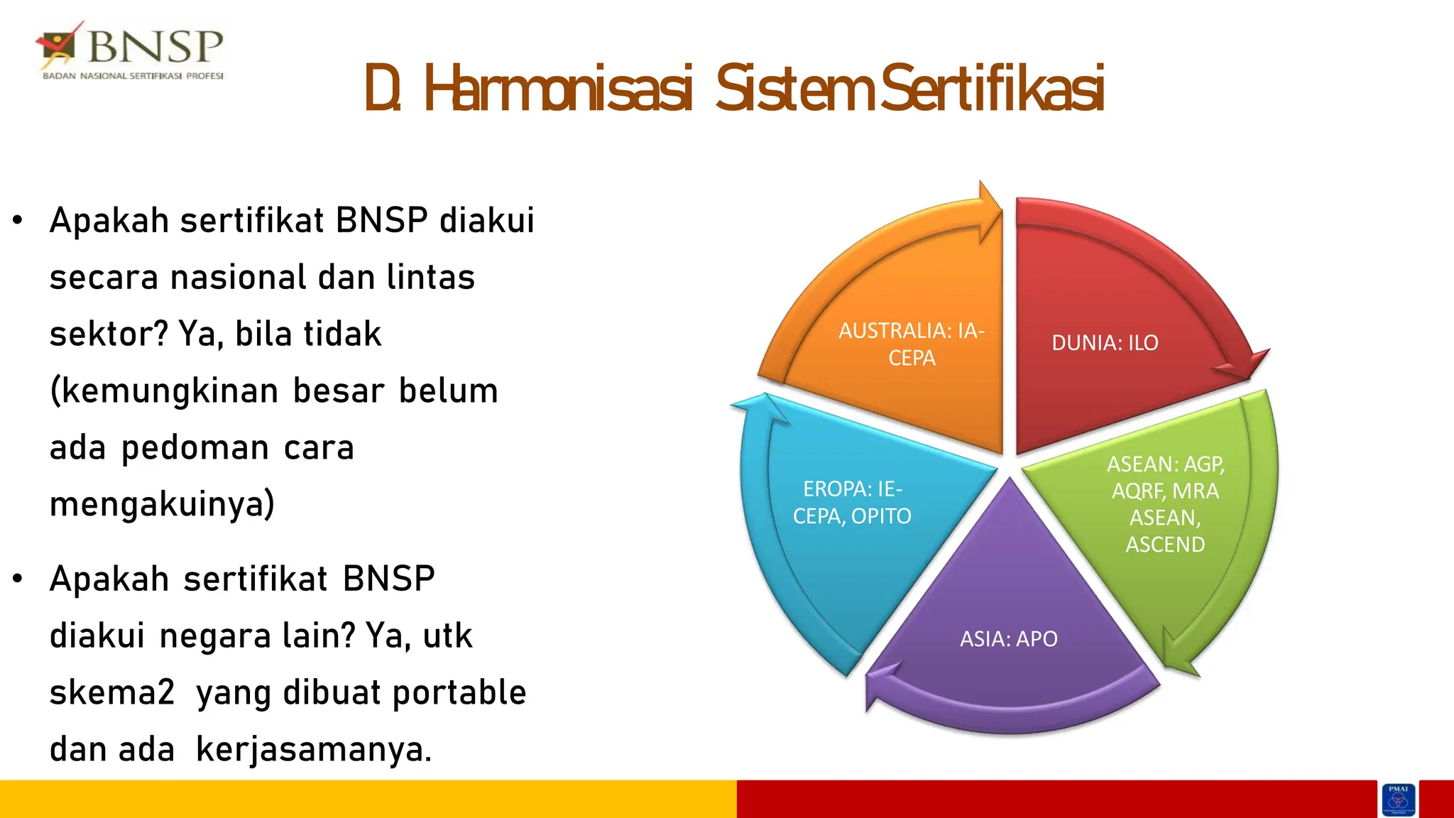 MATERI UKOM 01_PPT ASKOM INTERNALISASI.pdf