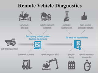 Internet of things-Introduction | PPTX | Internet of Things | Internet
