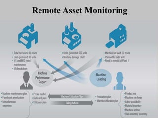 Internet of things-Introduction | PPTX | Internet of Things | Internet