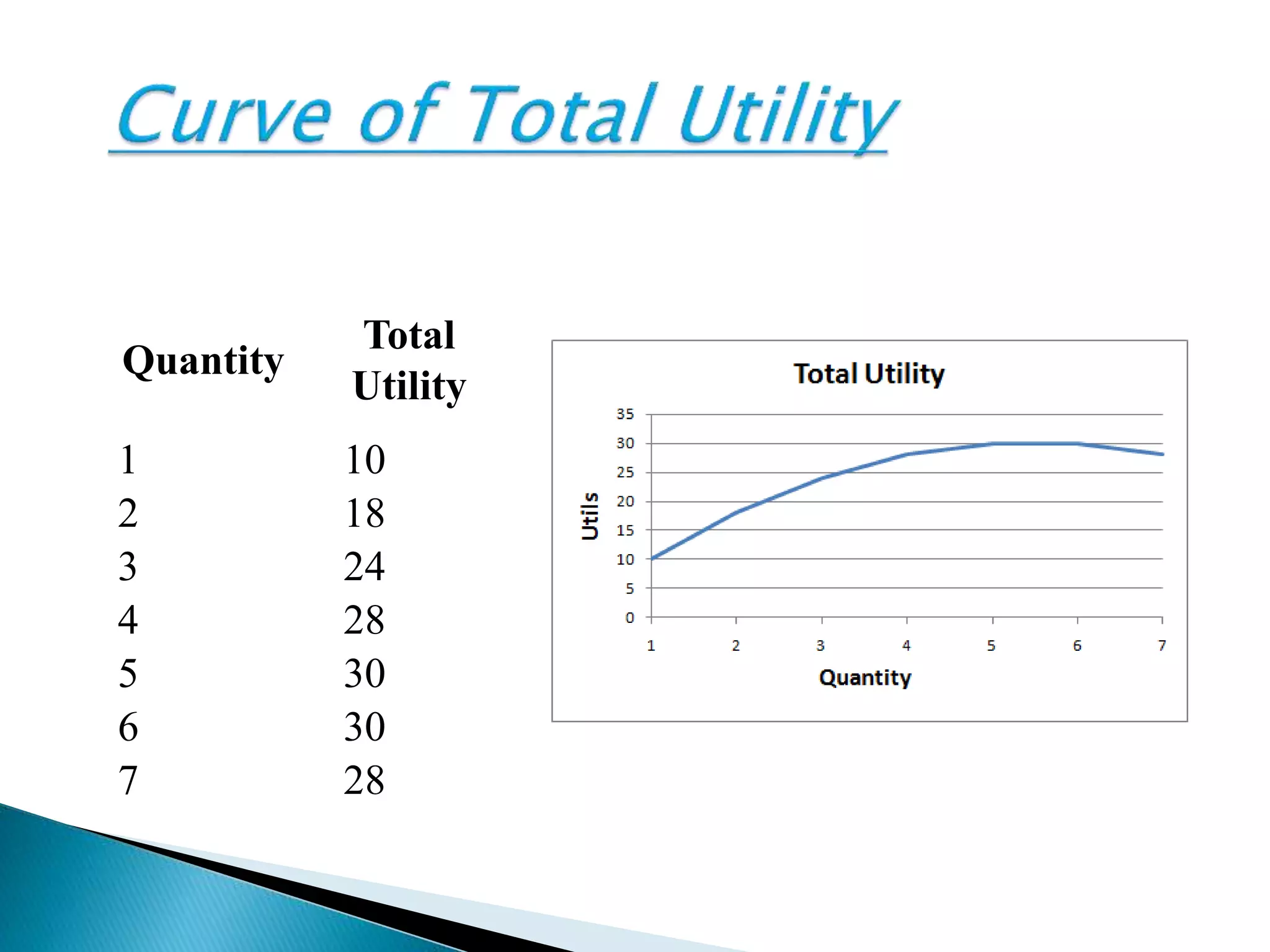 total and marginal utility | PPTX