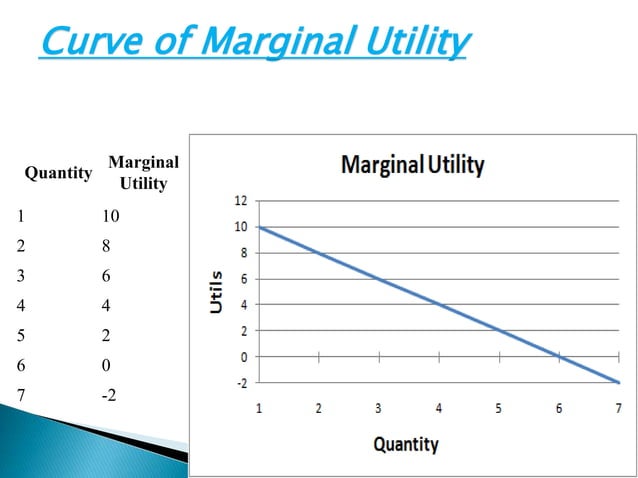 total and marginal utility | PPTX