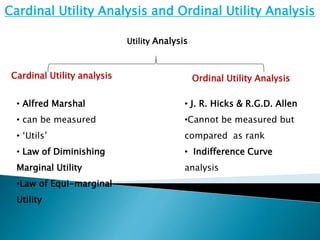 total and marginal utility | PPTX