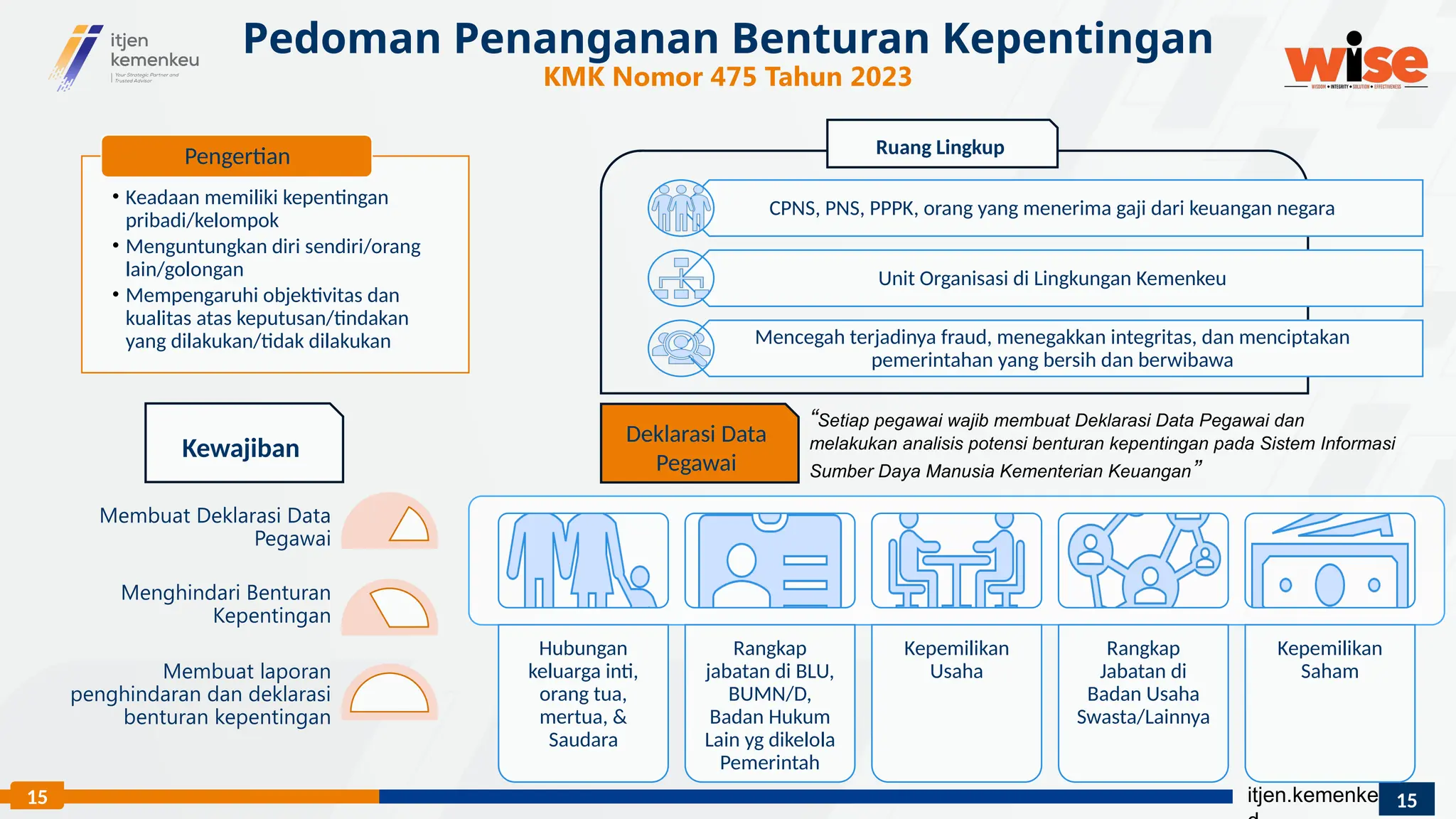 01 PPT Penguatan Integritas (Internal).pptx
