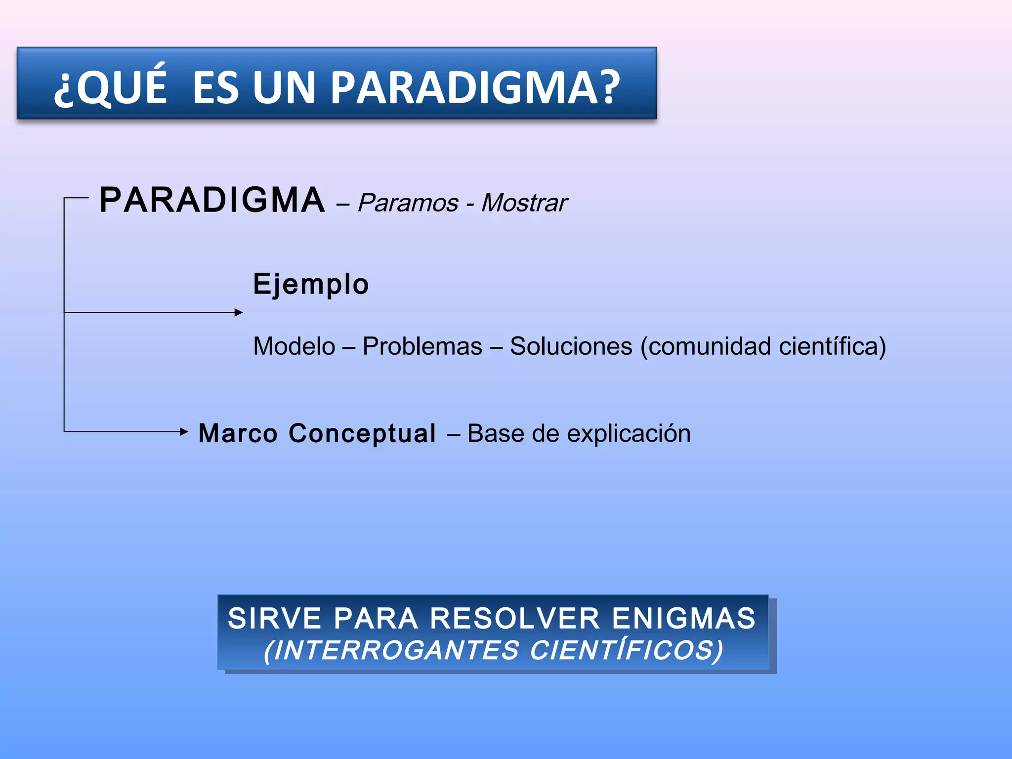 Concepto de Paradigma y de Red | PPT