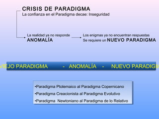 Concepto de Paradigma y de Red | PPT