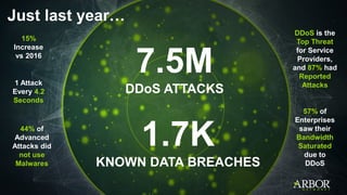 Seguridad en Capas: Smart & Actionable Data | PPT