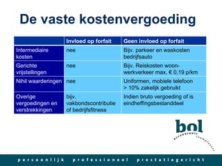 01 Presentatie Werkkostenregeling | PPT