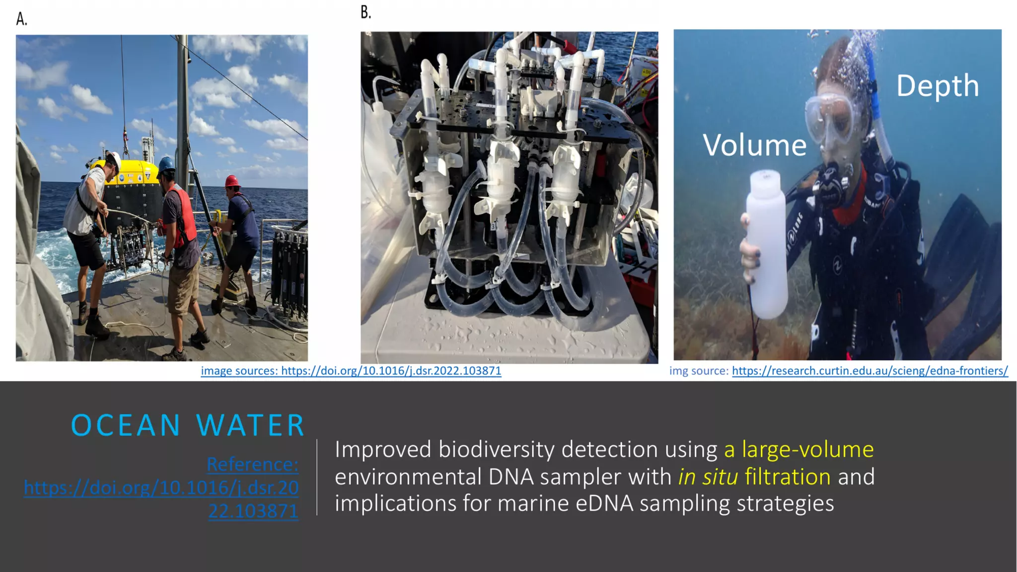 Environmental DNA (eDNA) analysis and applications | PDF