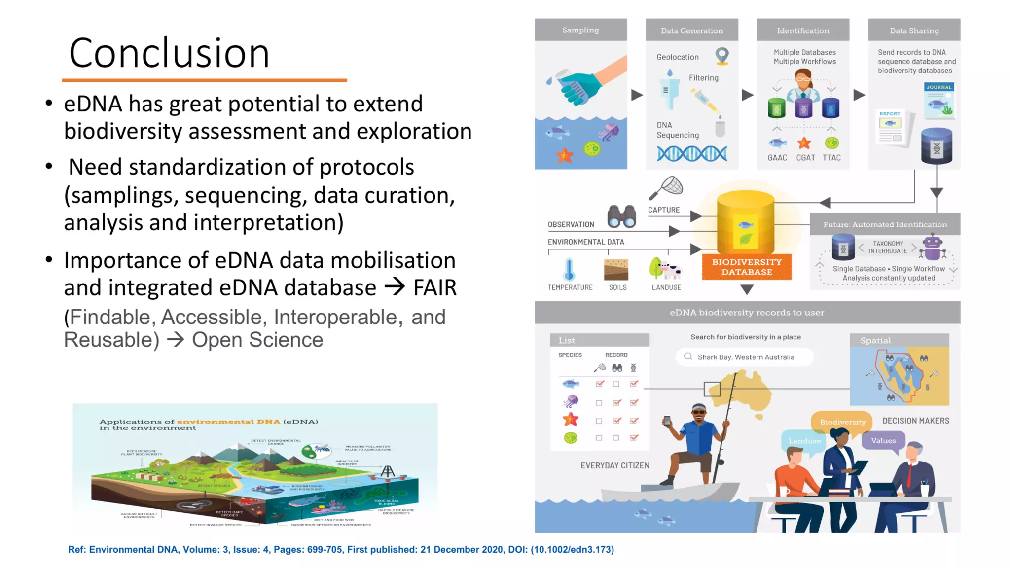 Environmental DNA (eDNA) analysis and applications | PDF