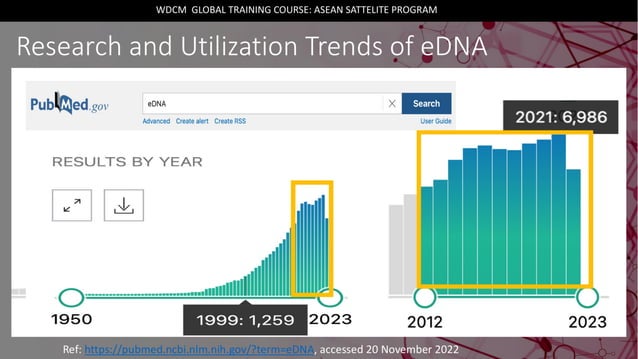 Environmental DNA (eDNA) analysis and applications | PDF | Genetics | Science