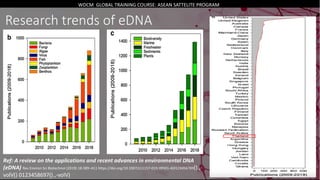 Environmental DNA (eDNA) analysis and applications | PDF