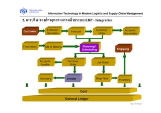 Information technology in modern logistics and supply chain management ...