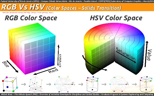 About Perception And Hue Histograms In Hsv Space