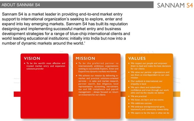 01,presentation sannam s4 | PPT