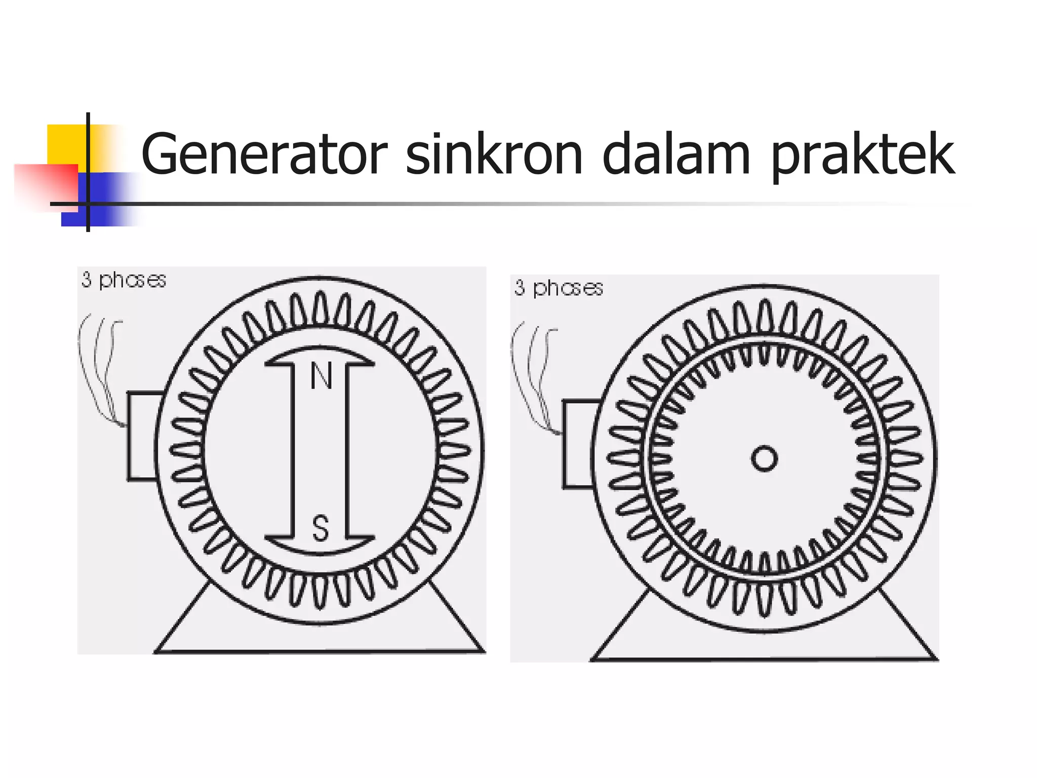 Prinsip Kerja Generator Sinkron.pptx