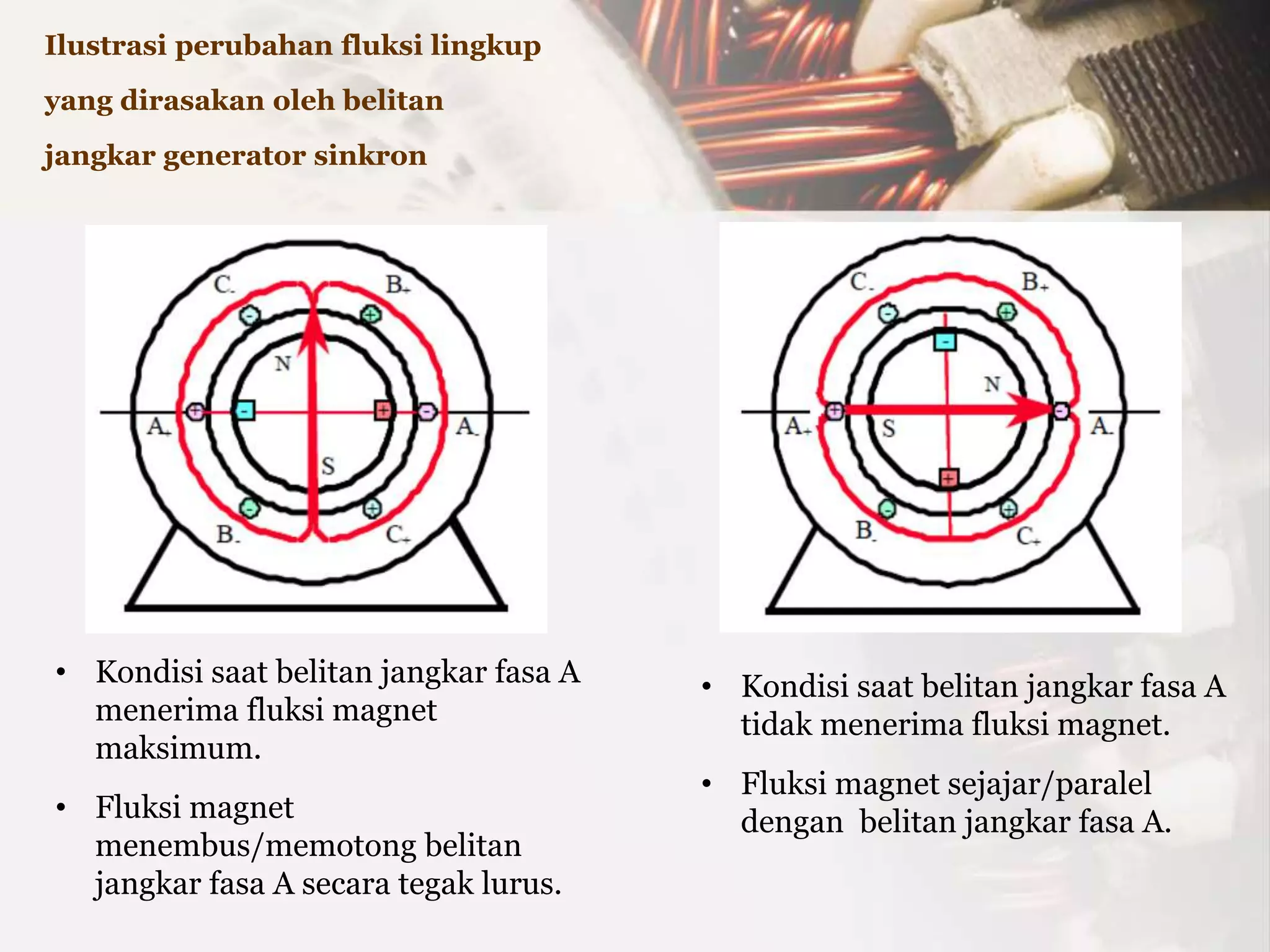 Prinsip Kerja Generator Sinkron.pptx