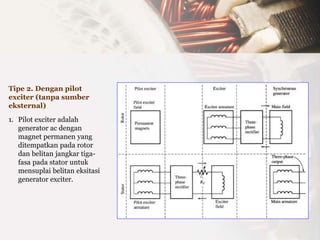 Prinsip Kerja Generator Sinkron.pptx