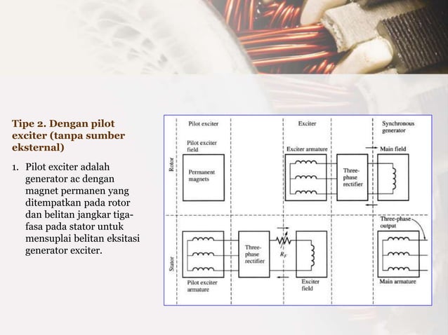 Prinsip Kerja Generator Sinkron.pptx