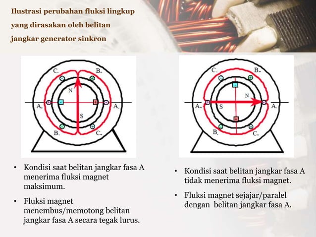 Prinsip Kerja Generator Sinkron.pptx