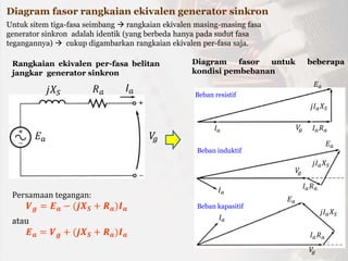 Prinsip Kerja Generator Sinkron.pptx