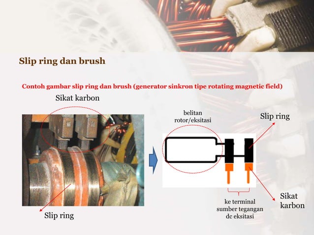 Prinsip Kerja Generator Sinkron.pptx