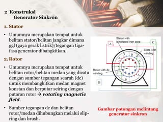 Prinsip Kerja Generator Sinkron.pptx