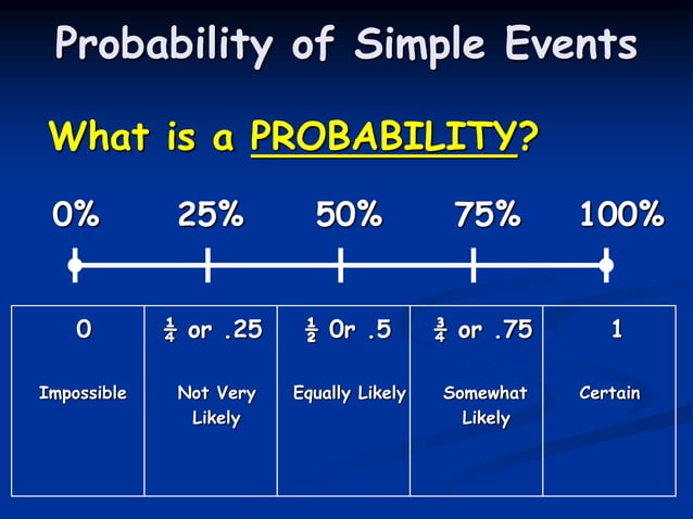 01_Probability of Simple Events.ppt