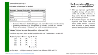 Probability theory in business management | PPTX