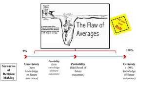 Probability theory in business management | PPTX