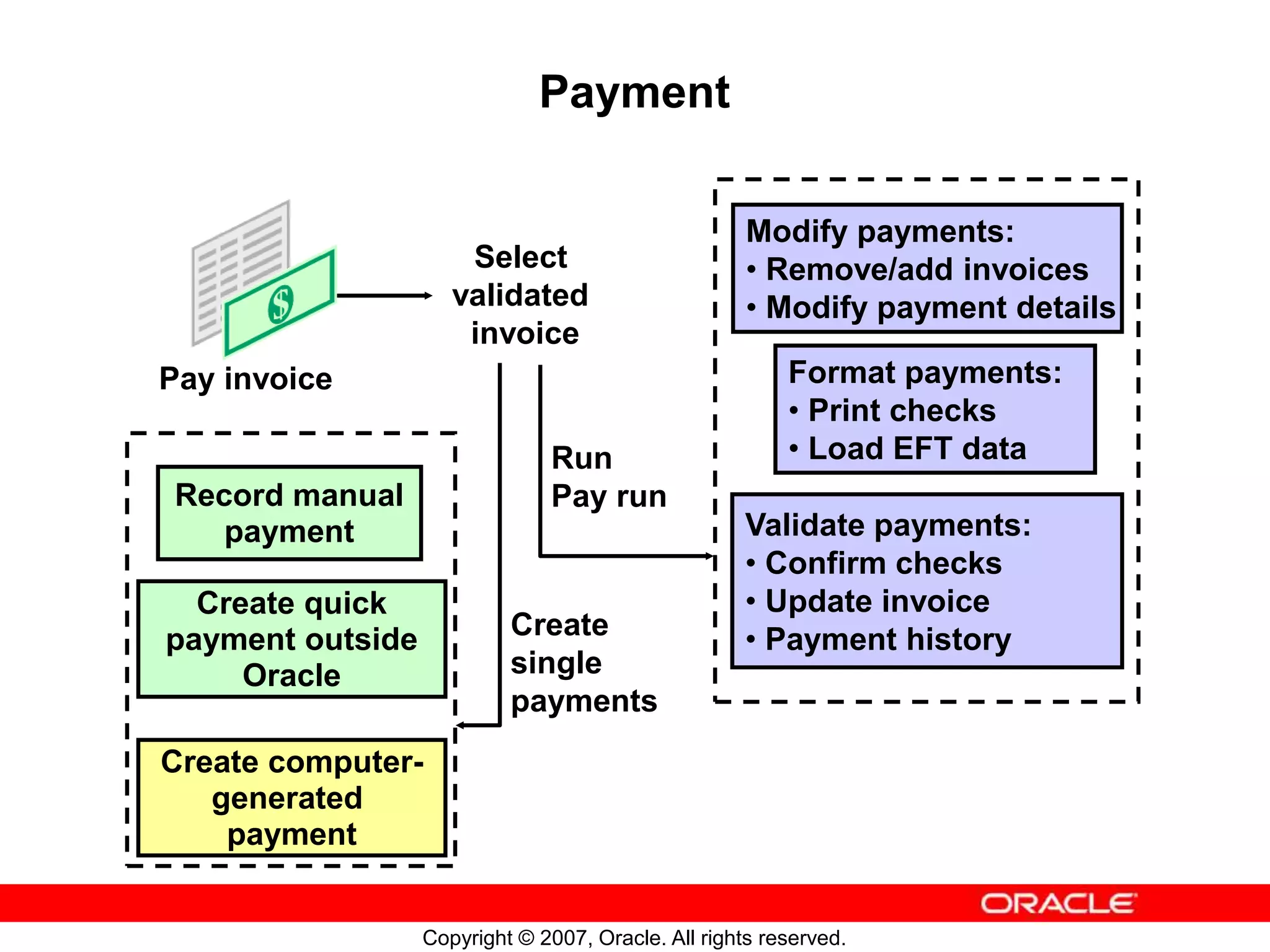 Procure to Pay Overview.ppt