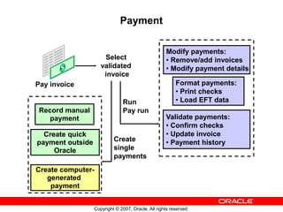 Procure to Pay Overview.ppt