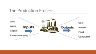 01 Production_part_1.pdf