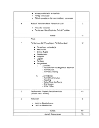 01 proforma pjm3108 pendidikan luar | DOC