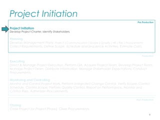 PMP - Project Initiation Template for Professionals | PPT