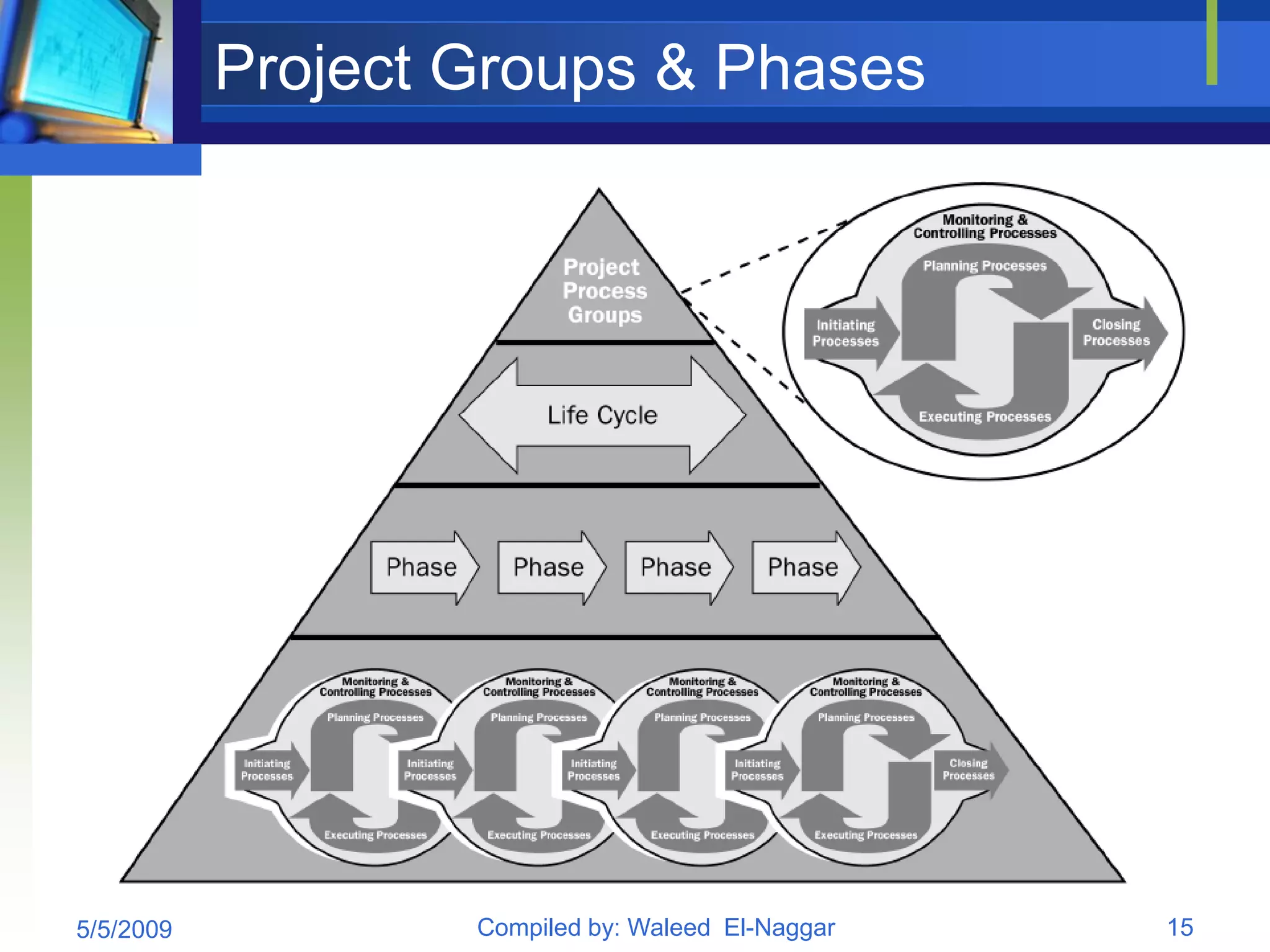 01 project management framework | PDF