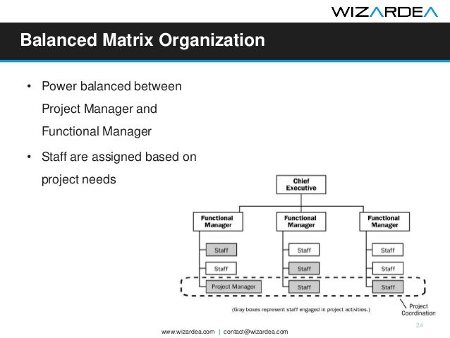 PMP Exam Preparation Course: 01 Project Management Framework