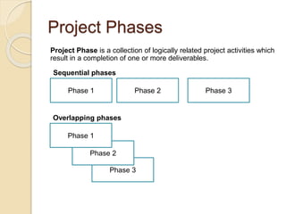 PMP Preparation 1 - Framework | PPTX