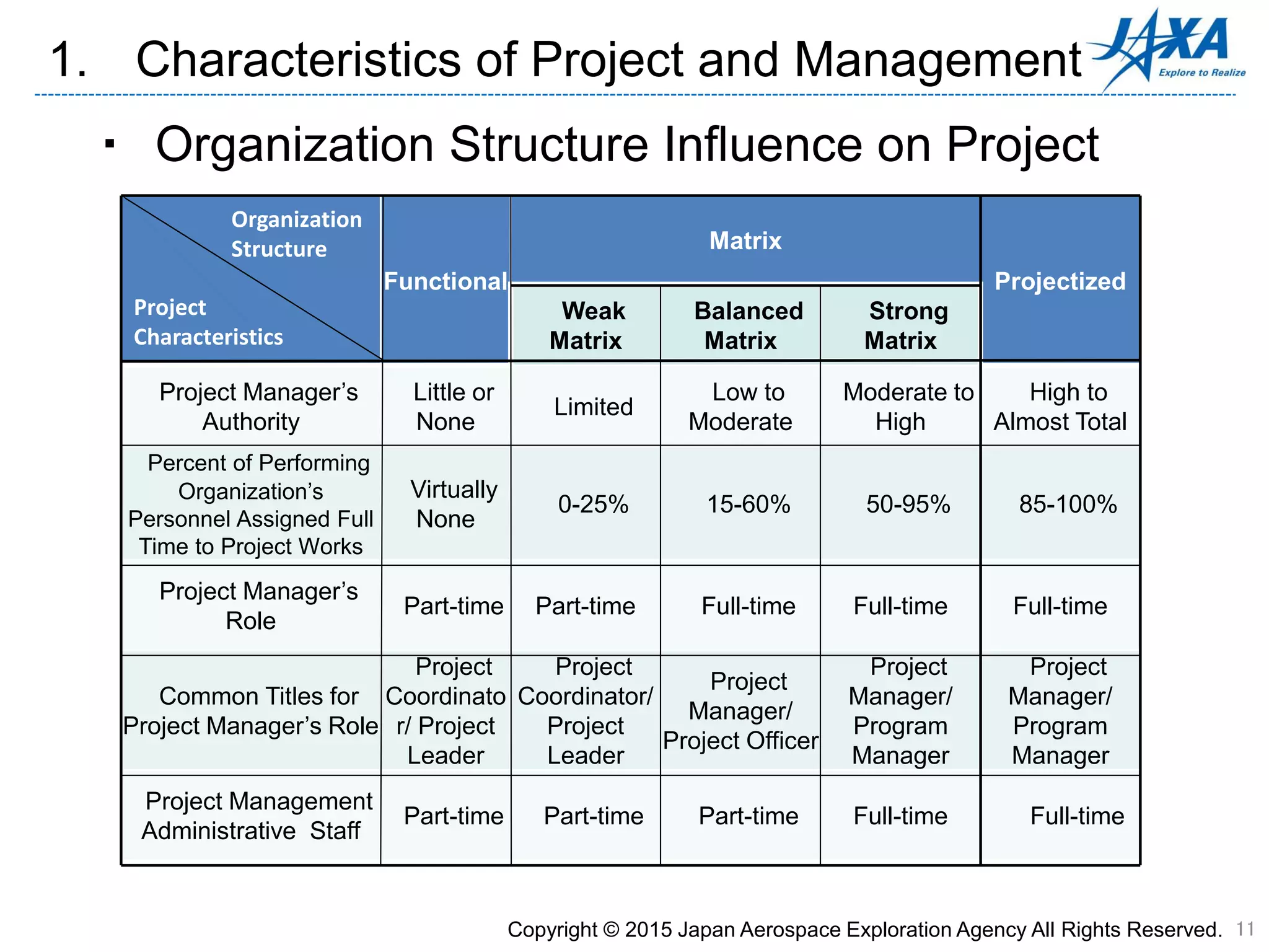 Project management_process | PPTX | Business | Business and Finance