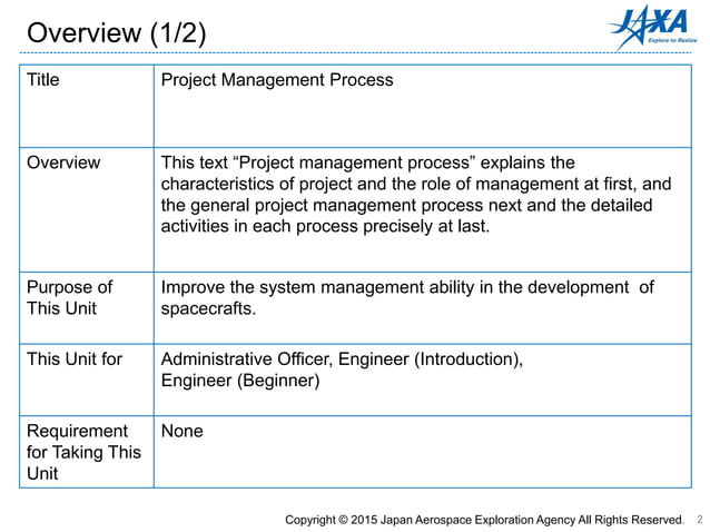 Project management_process | PPTX | Business | Business and Finance