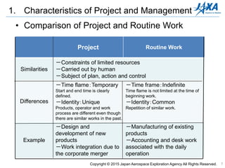 Project management_process | PPTX | Business | Business and Finance