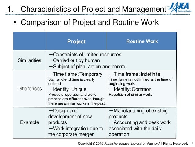 Project management_process