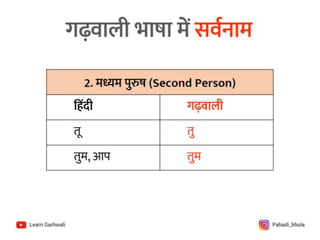 Personal Pronoun in Garhwali Language | PPT