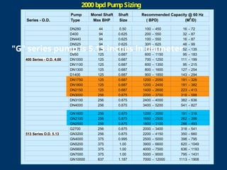esp artificial lift systems Pump Selection.ppt