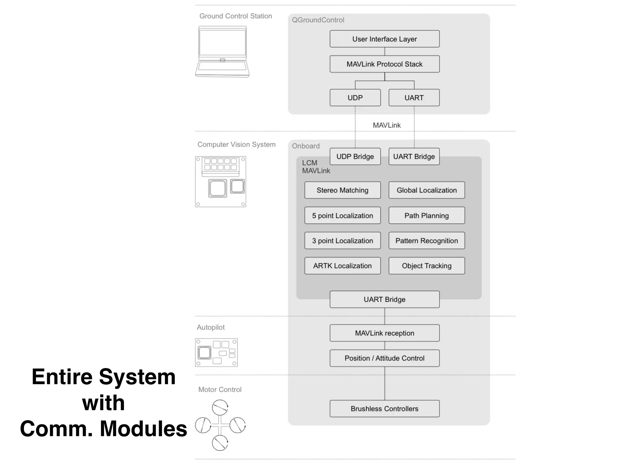 PX4 Seminar 01 | PDF