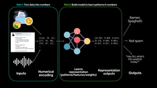 01_pytorch_workflow jutedssd huge hhgggdf | PDF