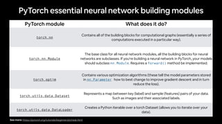 01_pytorch_workflow jutedssd huge hhgggdf | PDF